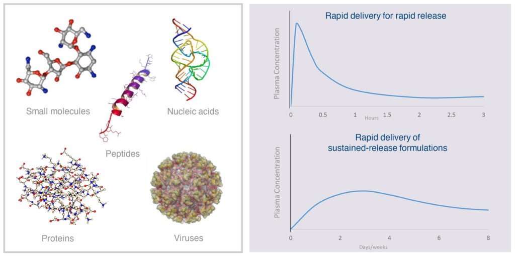 Micron developing microneedle technology for self-administration of ...